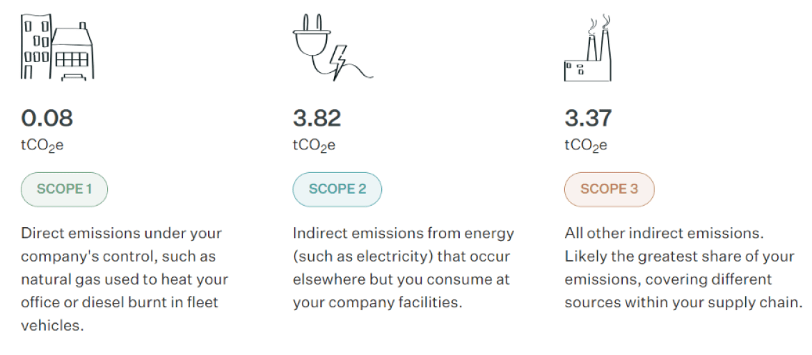 2022-emissions-numbers - Essnova Solutions